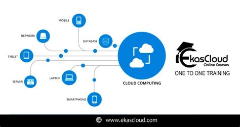 Eka Goniashvili On Linkedin Cloudcomputing Awscertified Gcp Datascience Digitalmarketing