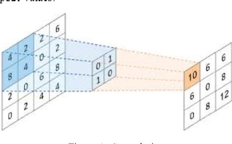 Figure 1 From Fpga Implementation Of Pattern Detection Using