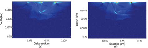 Application Of The Continuous Wavelet Transform In The Extraction Of