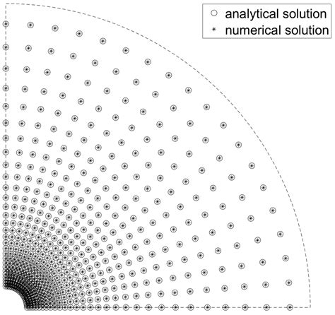 Meshless Generalized Finite Difference Method Based On Nonlocal Differential Operators For