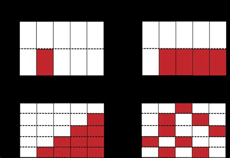 An Illustration Of Common Missing Data Patterns Within Each Panel