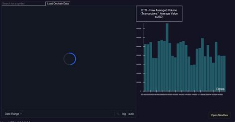 React Tradingview Widget Examples CodeSandbox