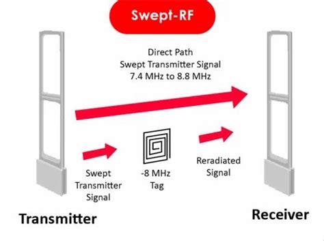 Eas System Types Of Eas From New Delhi