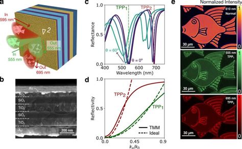Energy Efficient Optical Analog Computation For High Resolution Edge