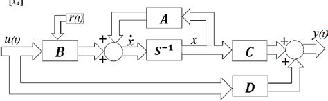 Root Locus System 2 Download Scientific Diagram