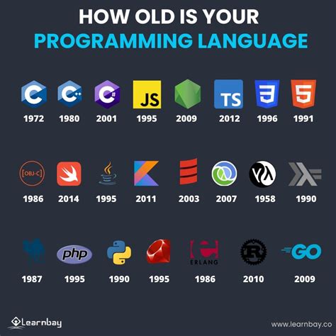 Args Kwargs In Python Artofit
