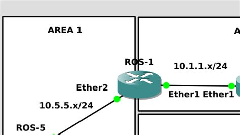MTCRE Lab OSPF Area Standard Stub Totally Stub NSSA With EoIP IPIP Tunnel Blog Febriyan