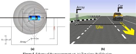 Figure 1 From Noise Source Identification By Beamforming Technique Semantic Scholar