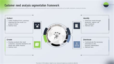 Psychological Locational And Situational Market Segmentation Plan