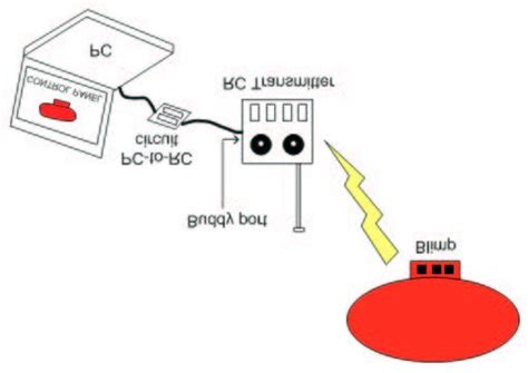A PC To RC Circuit Converts Digital Commands To RC Signals Commands Download Scientific