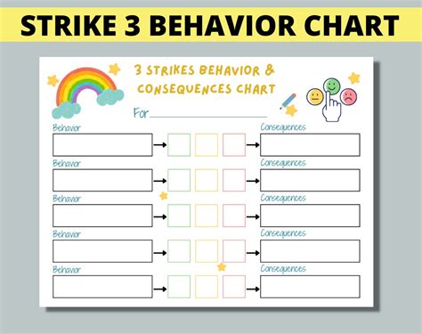Strike 3 Behaviour Consequences Chart Printable Behavior Consequences