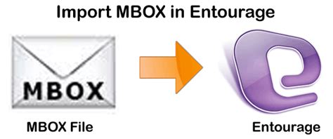 How To Import Mbox In Entourage ~ Follow Easy Steps