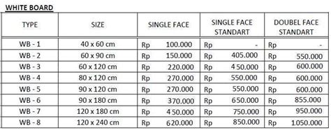 Pusat Whiteboard Dan Softboard