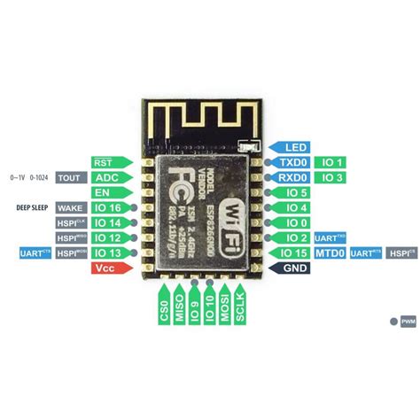 Modul Esp 12f S Mikroprocesorem Esp8266