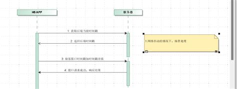 接口验签规则内网接口验签 Csdn博客