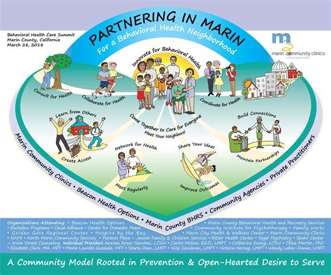 Spring 2018 News Marin Community Clinic