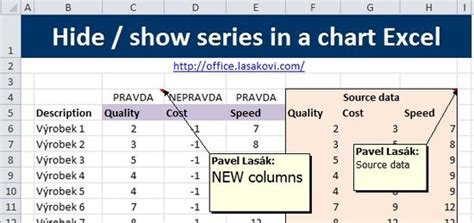 Hide Show Highlight Series In A Chart Excel Školení Konzultace