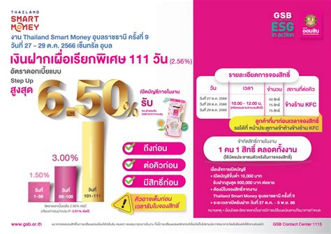 ออมสิน ชูโปรเด็ดเงินฝากดอกเบี้ยสูงสุด 6 50 ต่อปี งาน Thailand Smart Money อุบลฯ พร้อมชวนฝากสลาก