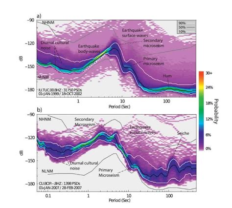 Shear Zone Exploration With Ambient Seismic Noise