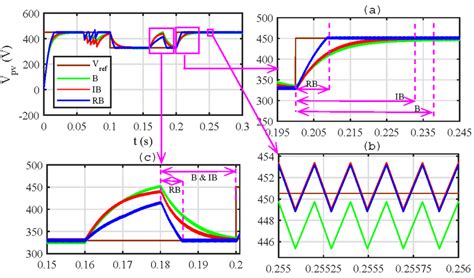 pv array output voltages comparison under different atmospheric