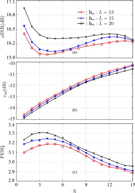 Figure From A Single Channel Noise Reduction Filtering Smoothing Technique In The Time Domain