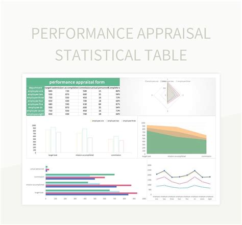 Free Performance Appraisal Statistical Table Performance Appraisal Templates For Google Sheets