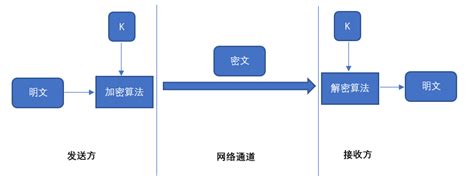 （2）非对称密钥加密——rsa算法andecc算法（简介）rsa Ecc Csdn博客