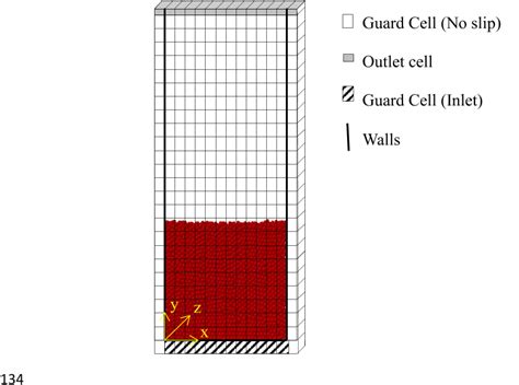 Open Access Sound Waves In Fluidized Bed Using Cfddem Simulations