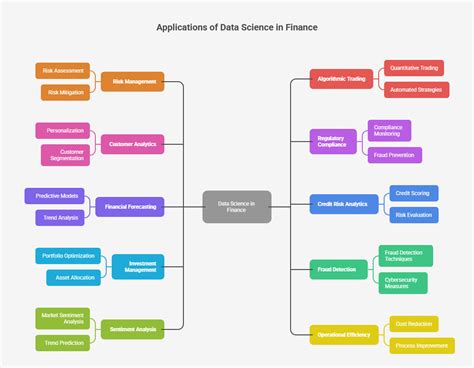 Data Science In Quantitative Finance
