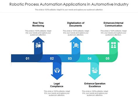Robotic Process Automation Applications In Automotive Industry Ppt Powerpoi
