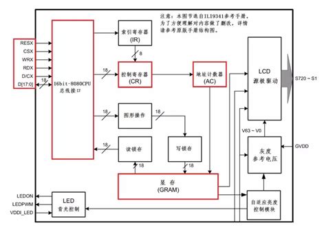 【雕爷学编程】arduino动手做（153） 24寸tft液晶触摸屏模块 Makelog造物记