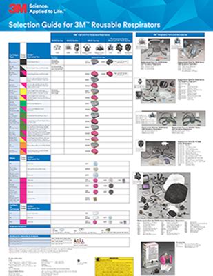 Respirator Cartridges Pdf Downloads Macmor Industries