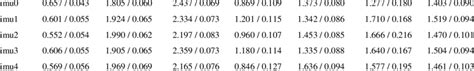 absolute trajectory error ate on euroc mav vicon room sequences with