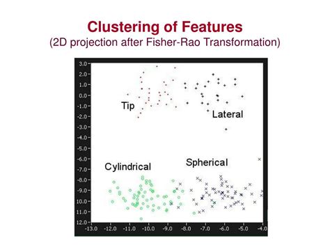 Ppt Classification Of Prehensile Emg Patterns With Simplified Fuzzy