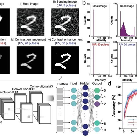 Mask Level Layout Of The Ispixel Array Chip Showing The 3x2 Array