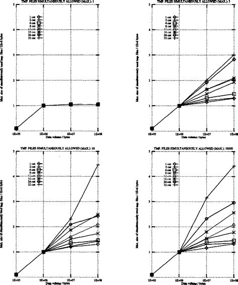 Figure From Design And Implementation Of A Parallel Pipe Semantic Scholar