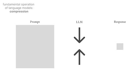 what can language models actually do