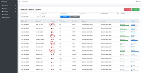 Monitoring Vpn Sessions And Traffic From Mikrotik Looking For Feedback General Mikrotik