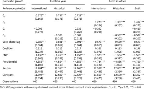 Benchmarking With Multiple Reference Points And Alternative Measures Of