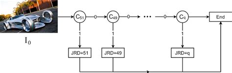 Jrd Search Strategy Of The Proposed Ensemble Learning Based Jrd Download Scientific Diagram