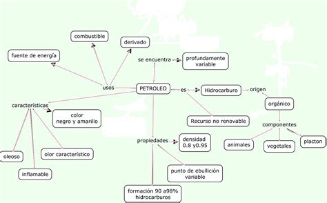 ~tic~ εїз Mapa Conceptual De Quimica εїз