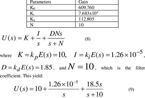 The Gains Of The Designed Pid Controller Download Scientific Diagram
