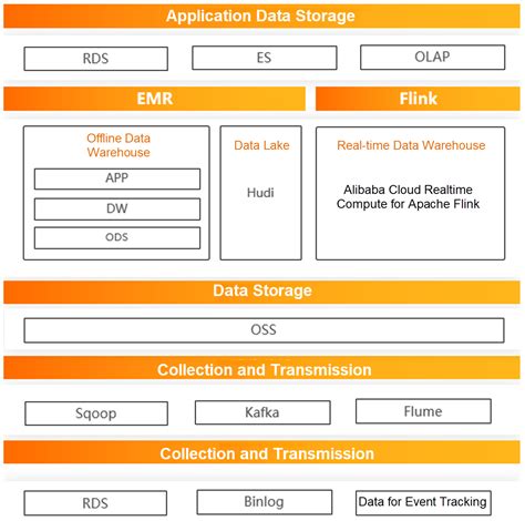 How To Build A Cloud Native Open Source Big Data Platform The