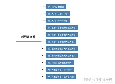 总结了11条，我对python 装饰器的理解 知乎
