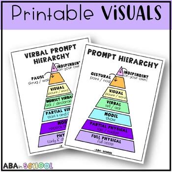 Prompt Hierarchy Bulletin Board And Training Visuals For Special Ed Speech