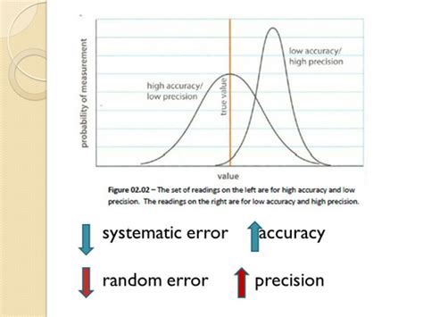 research methodologies every lecture flashcards quizlet