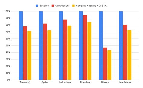lightstorm minimalistic ruby compiler the llvm project blog