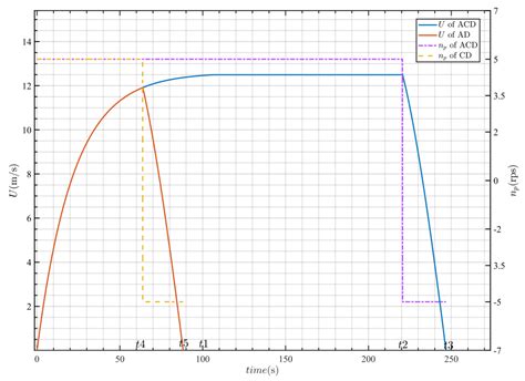 Jmse Free Full Text Research On Ship Automatic Berthing Algorithm Based On Flow Matching And