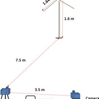 Stereo Vision System Setup Download Scientific Diagram
