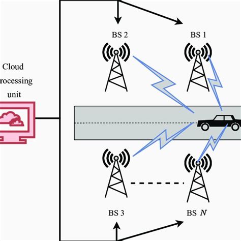 Downlink Mmwave Mmimo Vehicular Beamforming System Download